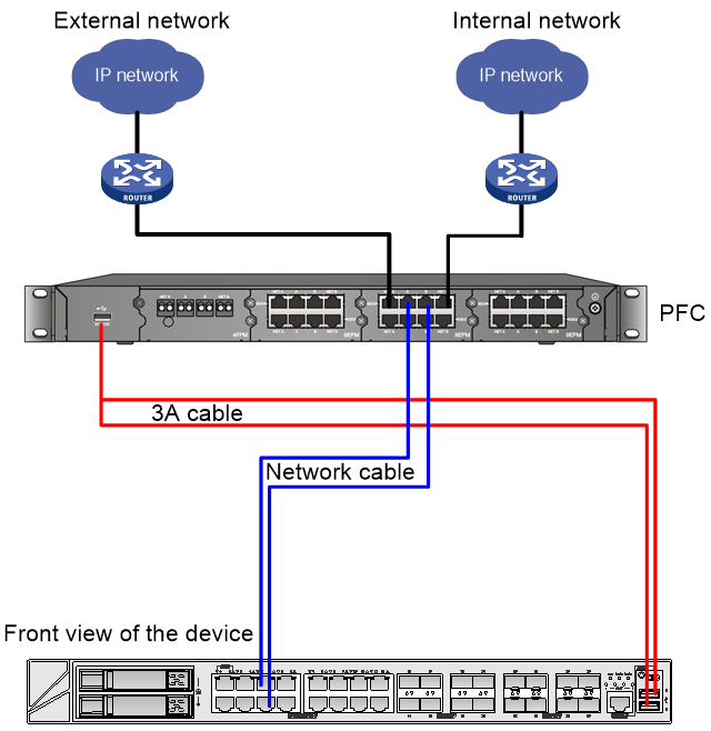 Support H3c Secpath Series Intrusion Prevention Products Security